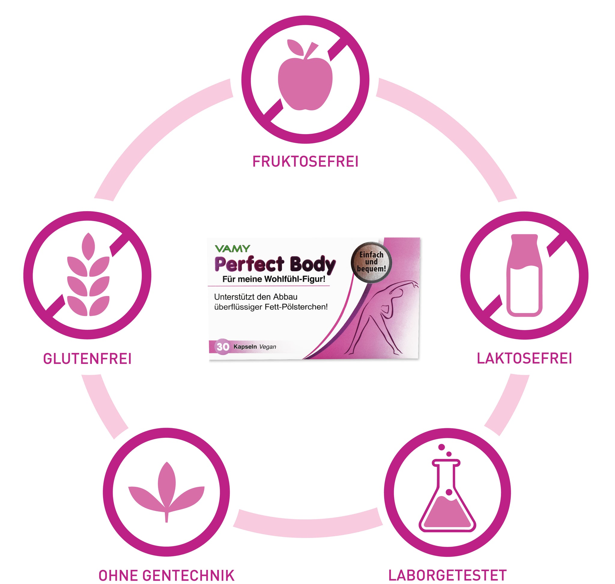 VAMY Perfect Body Kapseln - direkt vom Hersteller - risikofrei testen